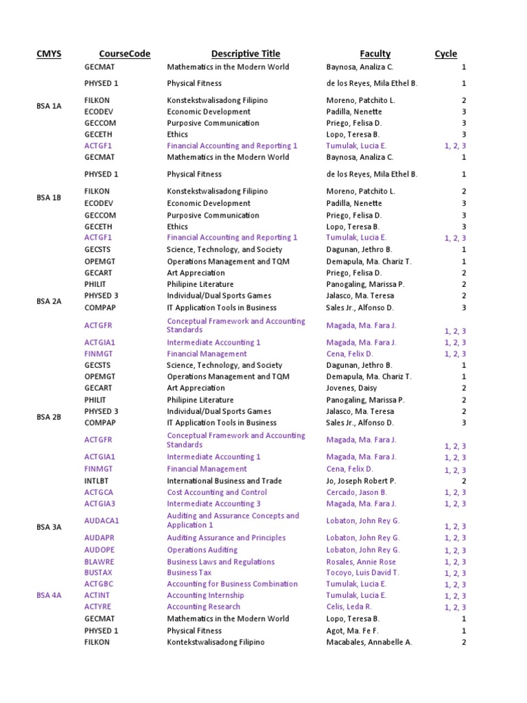 Carousel 1st Sem 2021 2022 Students Schedule | PDF | Management Accounting | Entrepreneurship