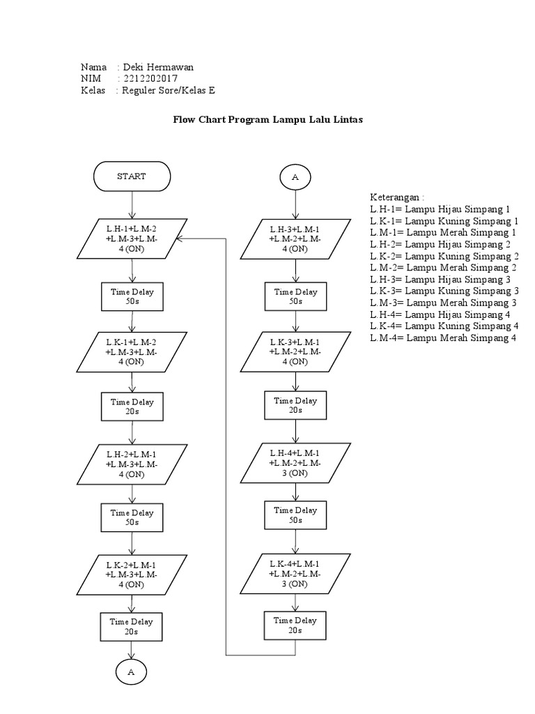 Flow Chart Program Lampu Lalu Lintas | PDF | Computer Hardware | Input/Output