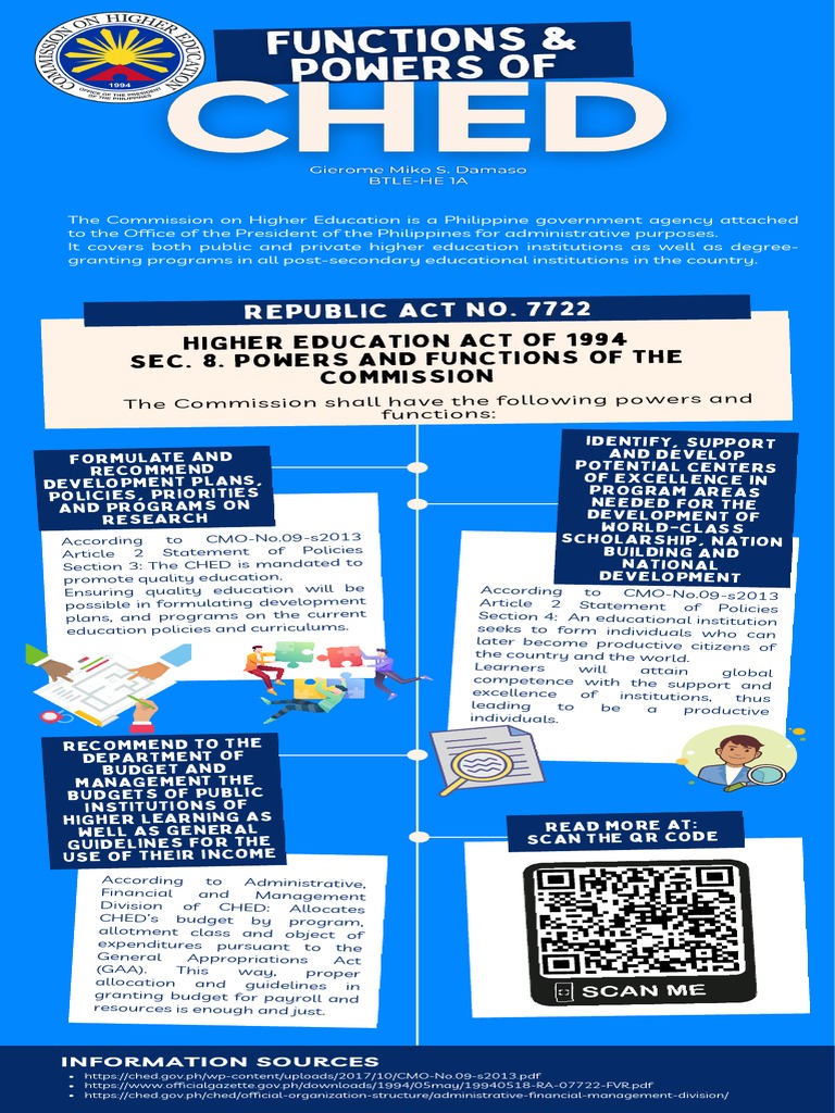 CHED: Mandate and Functions Overview | PDF | Policy | Government