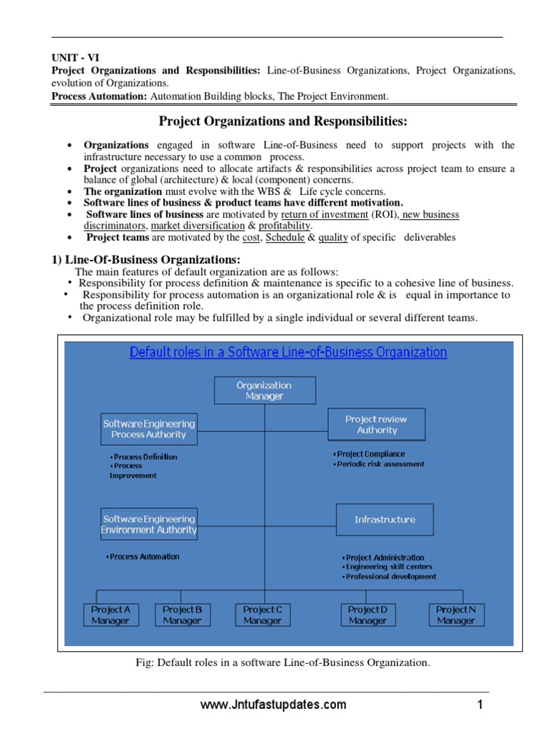 Project Organizations and Responsibilities:: 1) Line-Of-Business ...