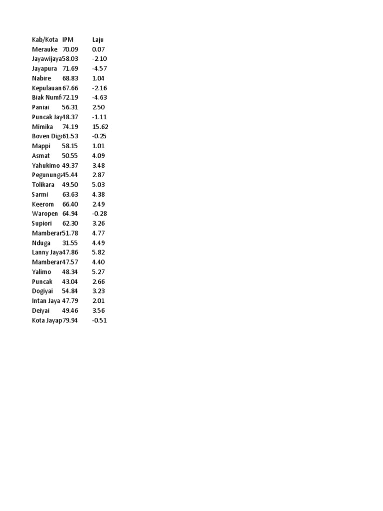 Data | PDF