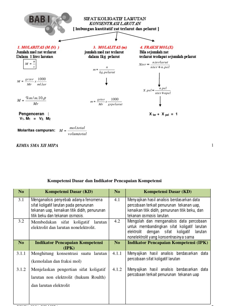 Modul Sifat Koligatif Larutan | PDF