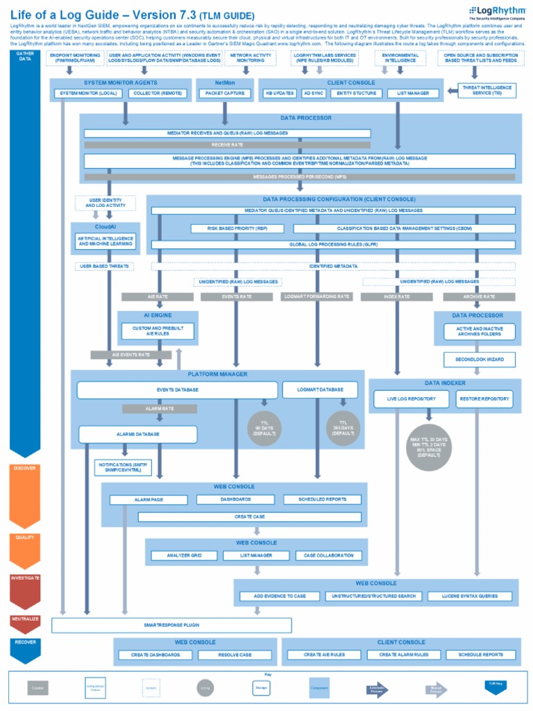 Life of A Log Guide - v7 3 20180418 11 | PDF
