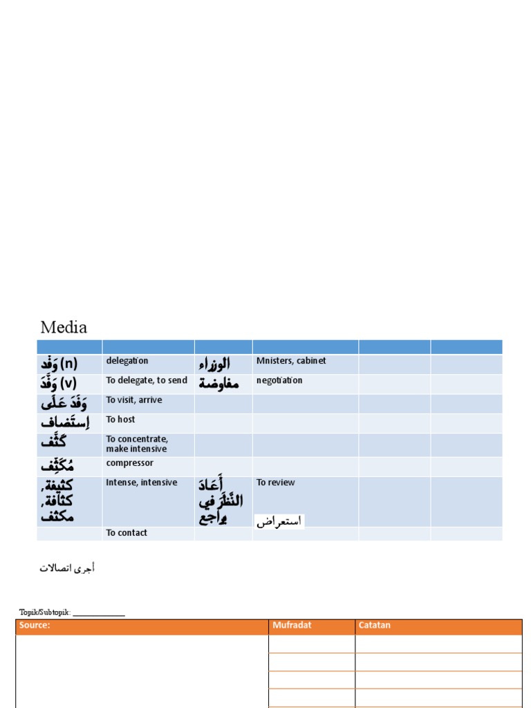 Arabic Vocab Notes | PDF