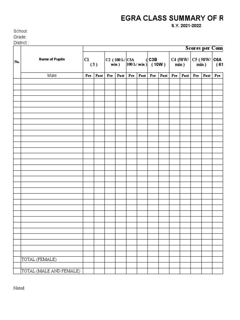 EGRA Class Reading Profile GRADE | PDF