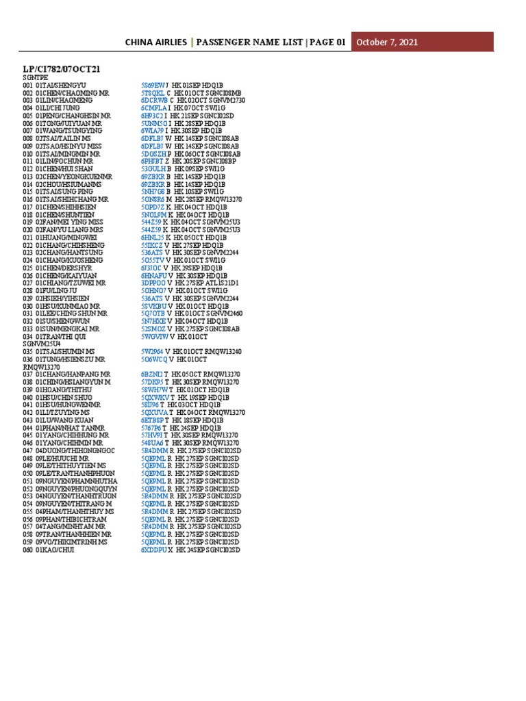 China Airlies: Passenger Name List - Page 01 LP/CI782/07OCT21 | PDF