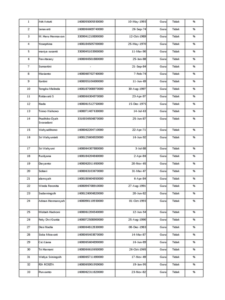 Daftar Guru SLB | PDF | Perjalanan | Gaya Hidup