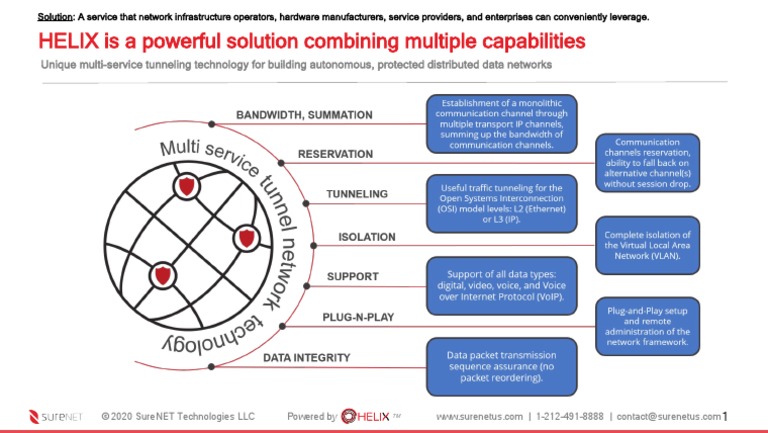 HELIX Is A Powerful Solution Combining Multiple Capabilities | PDF