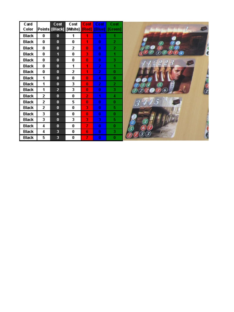 Splendor Card List With Pics | PDF | Red | Green