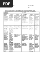 ALP Fumigation Principal and Mode of Action FCI | PDF | Beetle | Insects