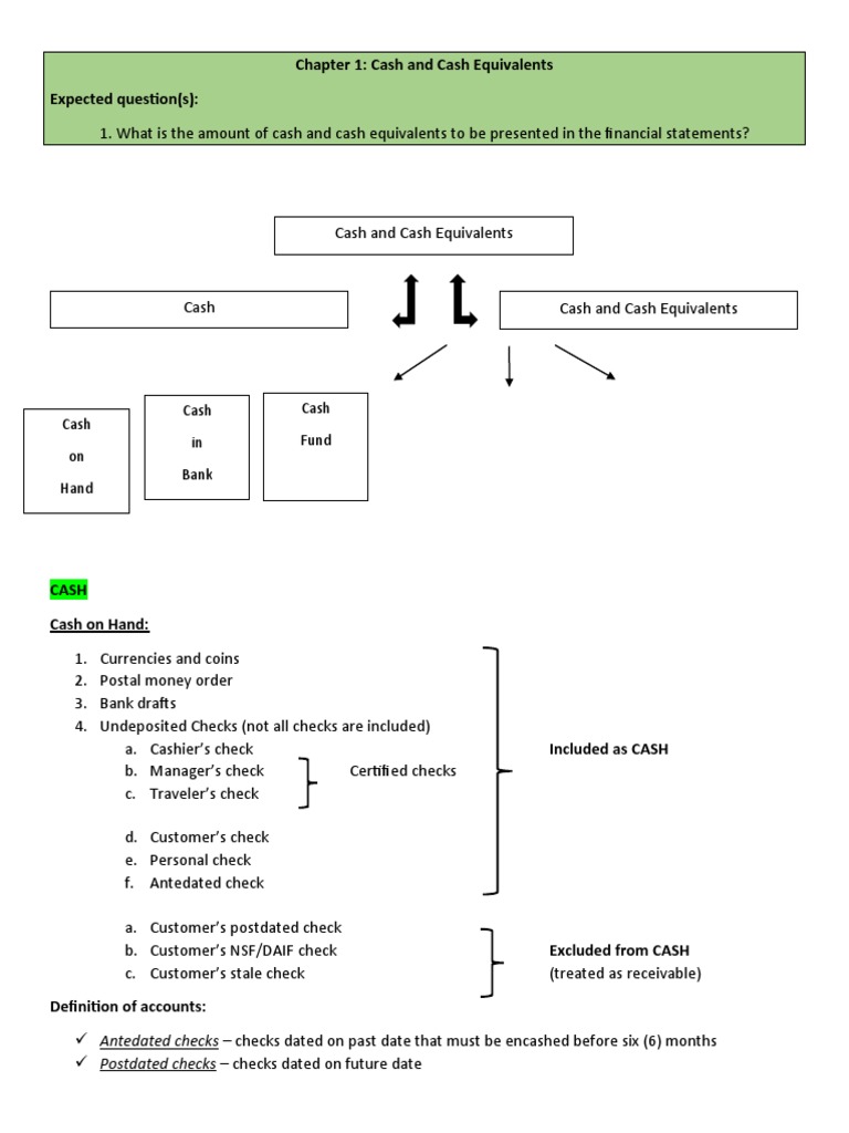 Chapter 1: Cash and Cash Equivalents Expected Question(s) :: Cash On ...