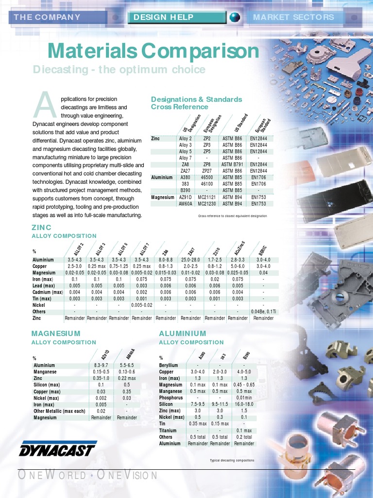 Materials Comparison: Diecasting - The Optimum Choice | PDF | Alloy | Magnesium