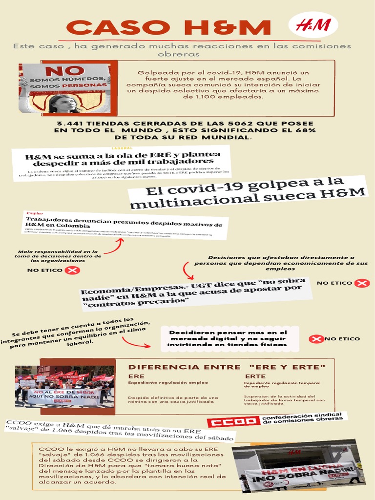 Infografia Etica - Caso H&M | PDF | Dejar