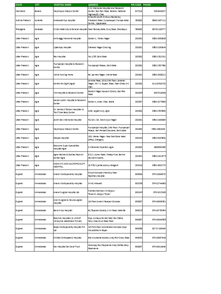 Cashless+Hospital+Network+List GMIPAC | PDF | Gujarat