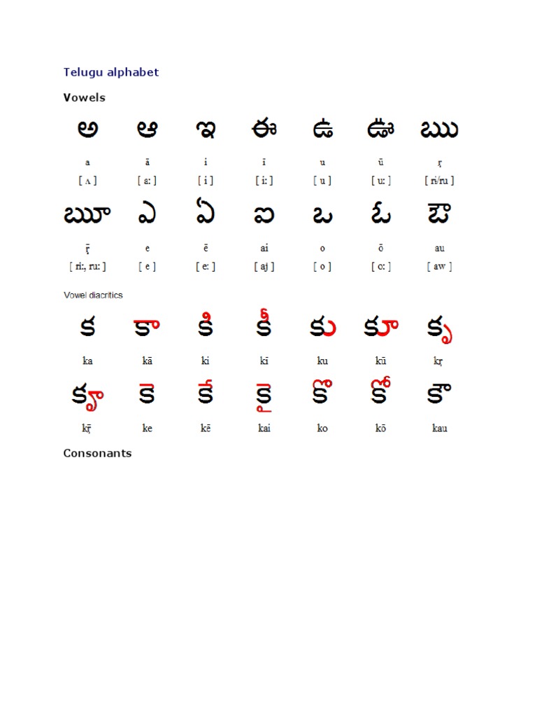 Telugu Alphabet | PDF
