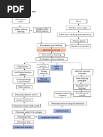 Pathway Hipertensi | PDF