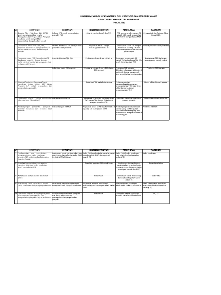 Menu Bok P2TBC Dan Kusta Untuk Puskesmas 2022 | PDF