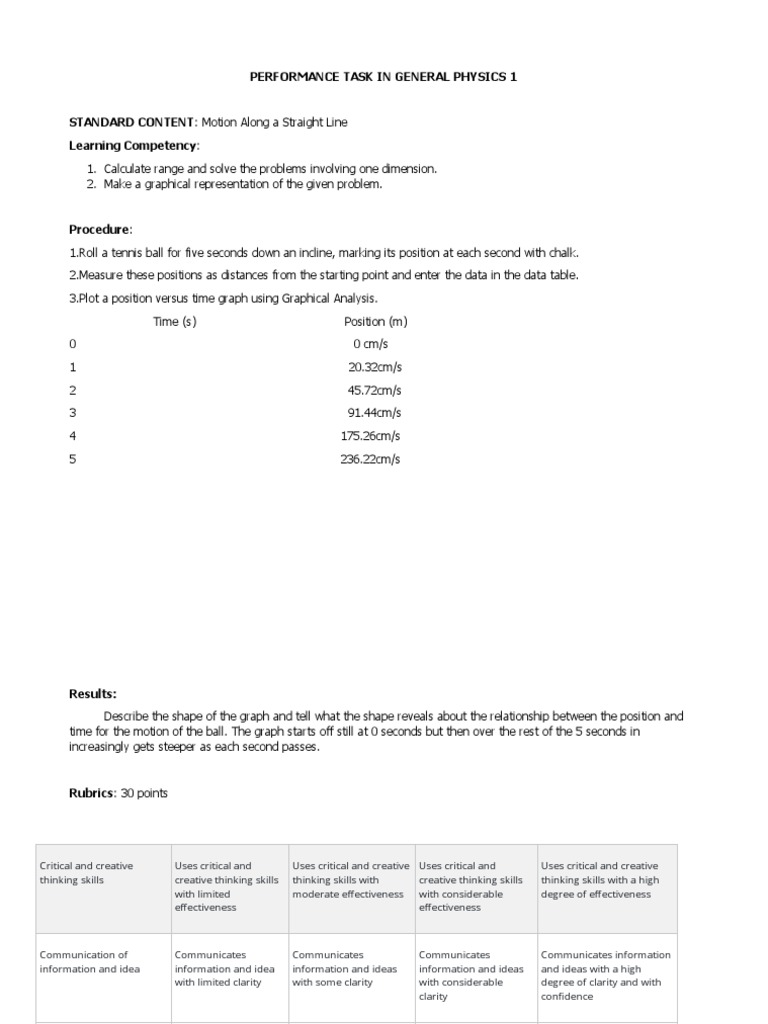 PETA in General Physics 1 | PDF | Information | Creativity