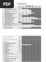 TESDA Promulgated Assessment Fees 2022 | PDF | Heavy Equipment