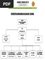 Struktur Organisasi Karang Taruna | PDF