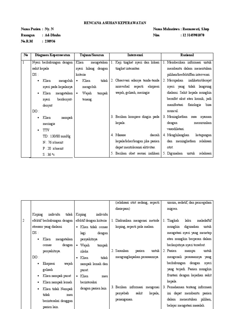 Rencana Asuhan Keperawatan Cephalgia | PDF