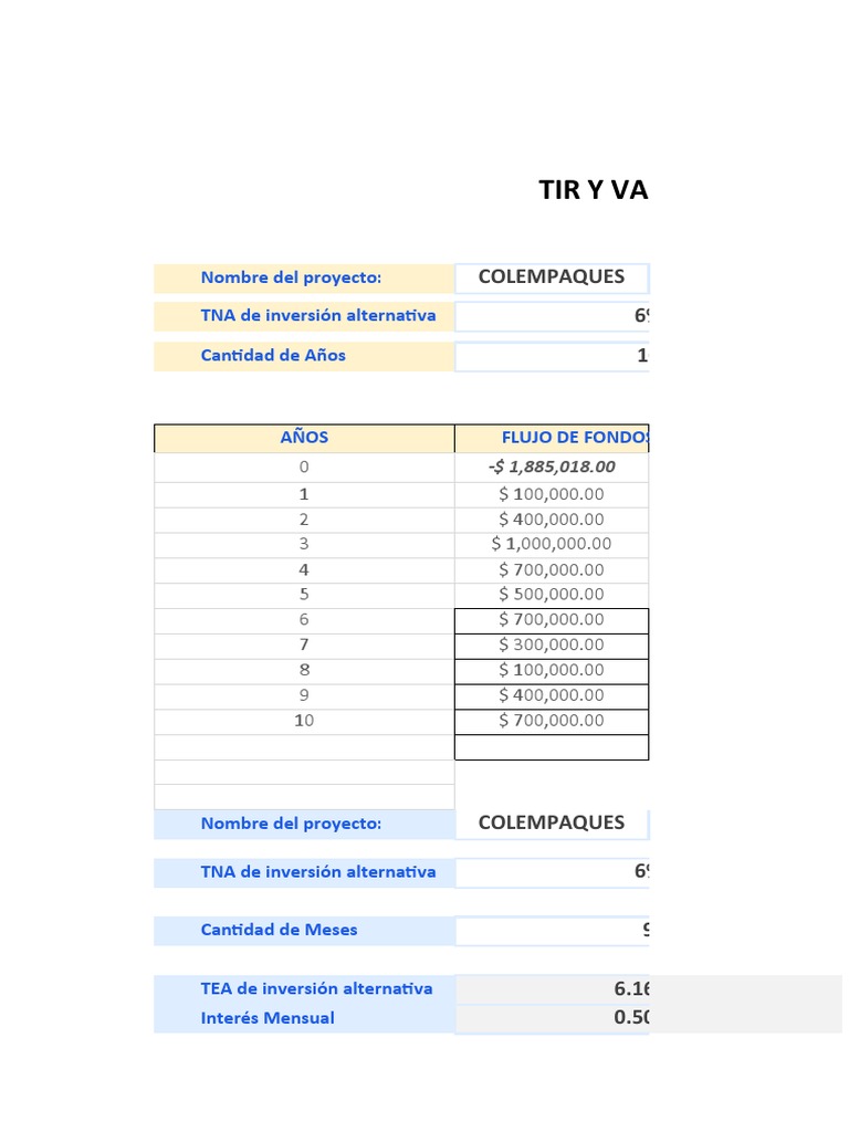 Planilla de Excel para El Calculo de Tir y Van | PDF | Economía ...