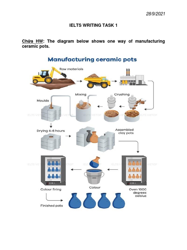 Ielts Writing Task 1 28.9 | PDF | Pottery | Clay