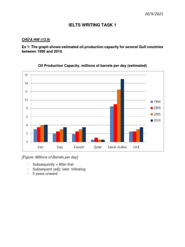 Ielts Writing Task 1 20.9 | PDF | Water