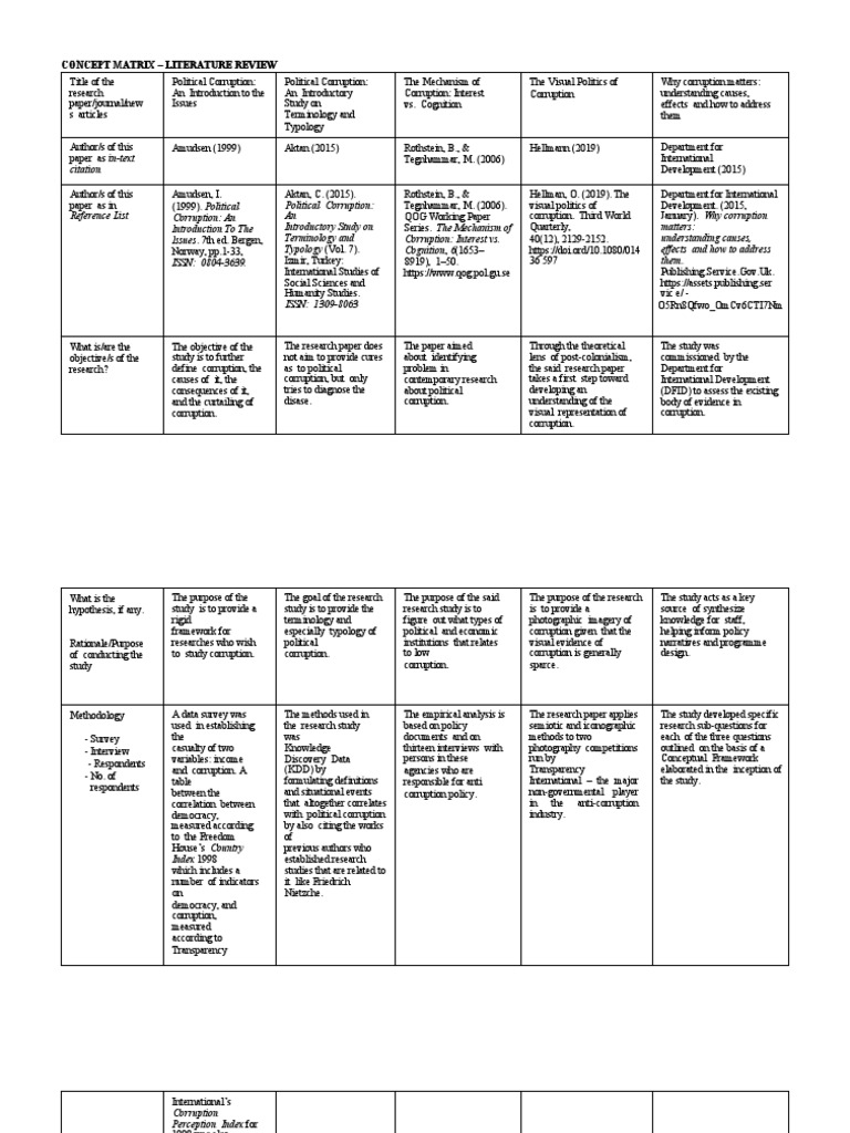 Concept Matrix - Literature Review | PDF | Corruption | Attitude ...