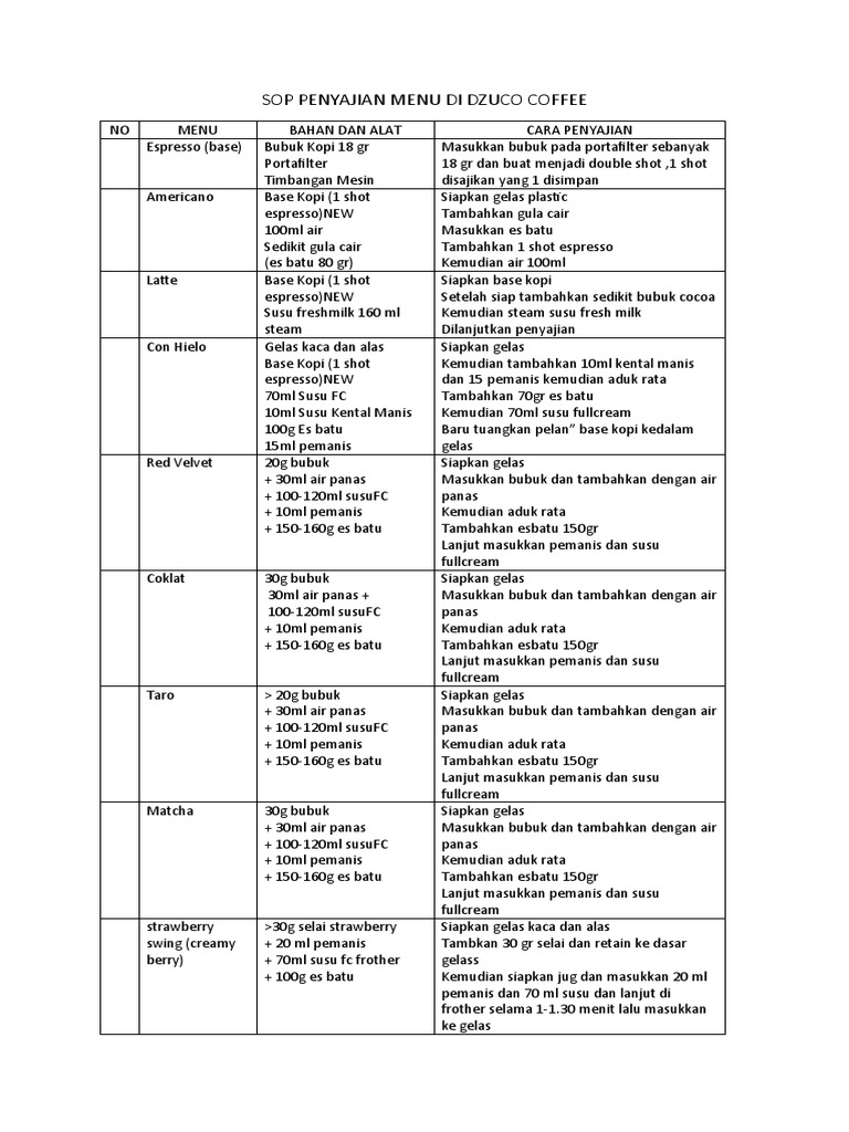 Sop Menu | PDF | Memasak, Makanan, & Anggur