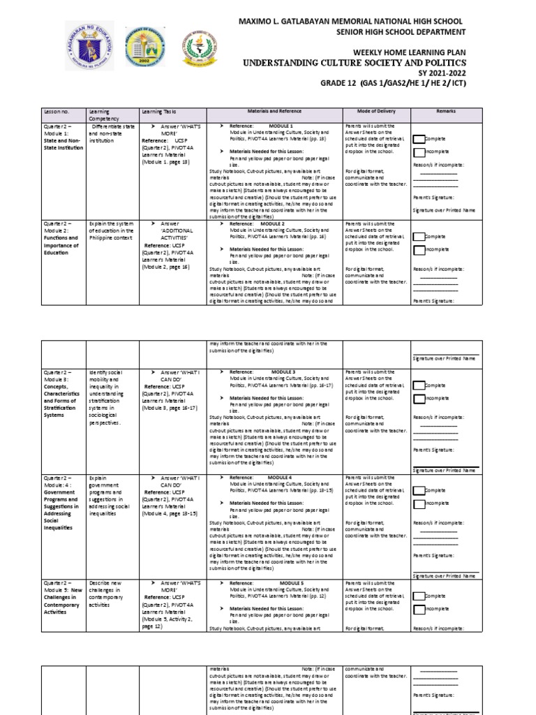 State and Non-State Institution Reference: UCSP | PDF | Learning | Notebook