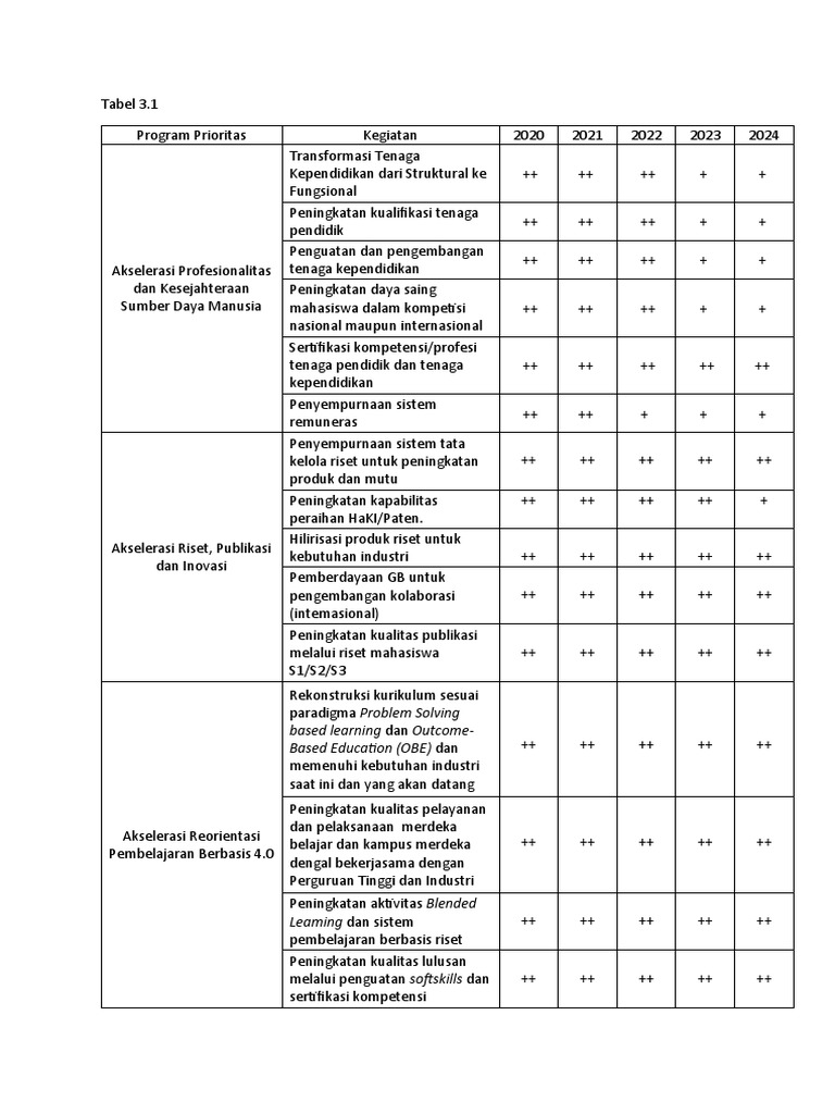 Tabel 3.1-3.4 | PDF