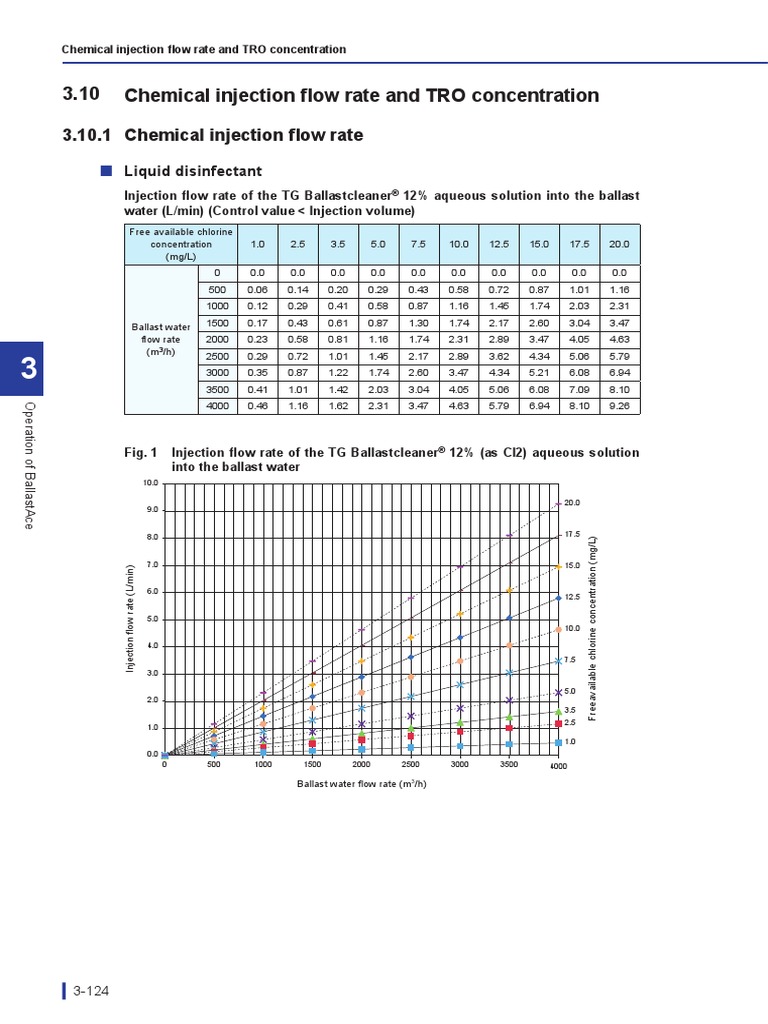 Chemical Injection Flow Rate | PDF | Water | Flow Measurement