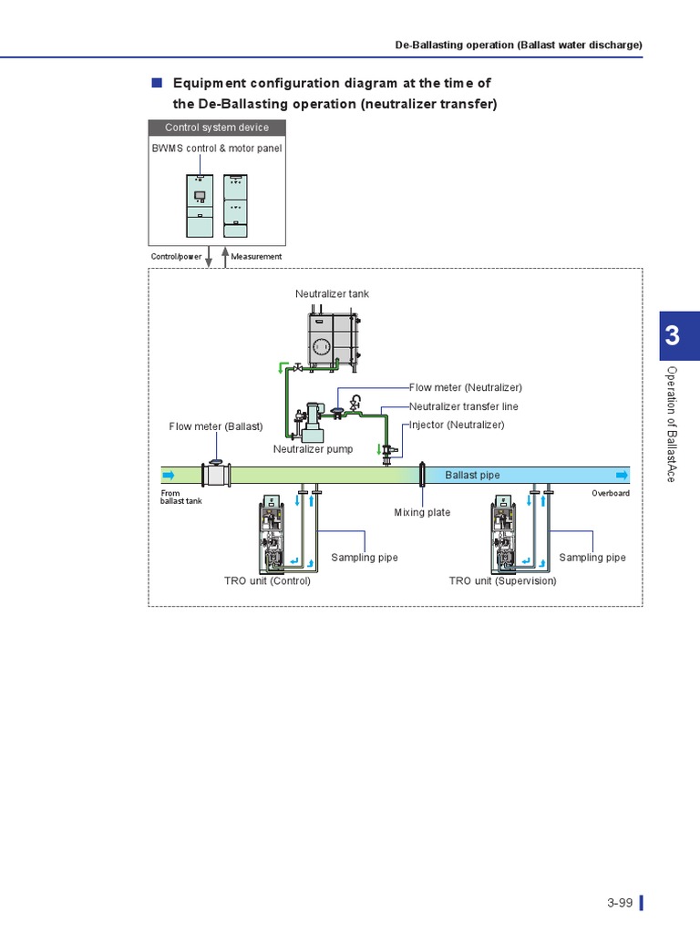 Equipment Confi Guration Diagram at The Time of The De-Ballasting ...
