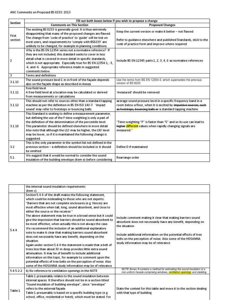 ANC Comments On Proposed BS 8233 | Download Free PDF | Noise | Building ...