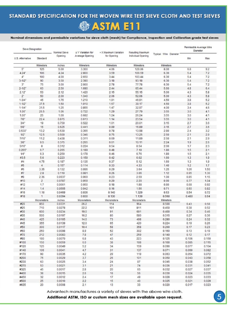G7 Astm Chart | PDF