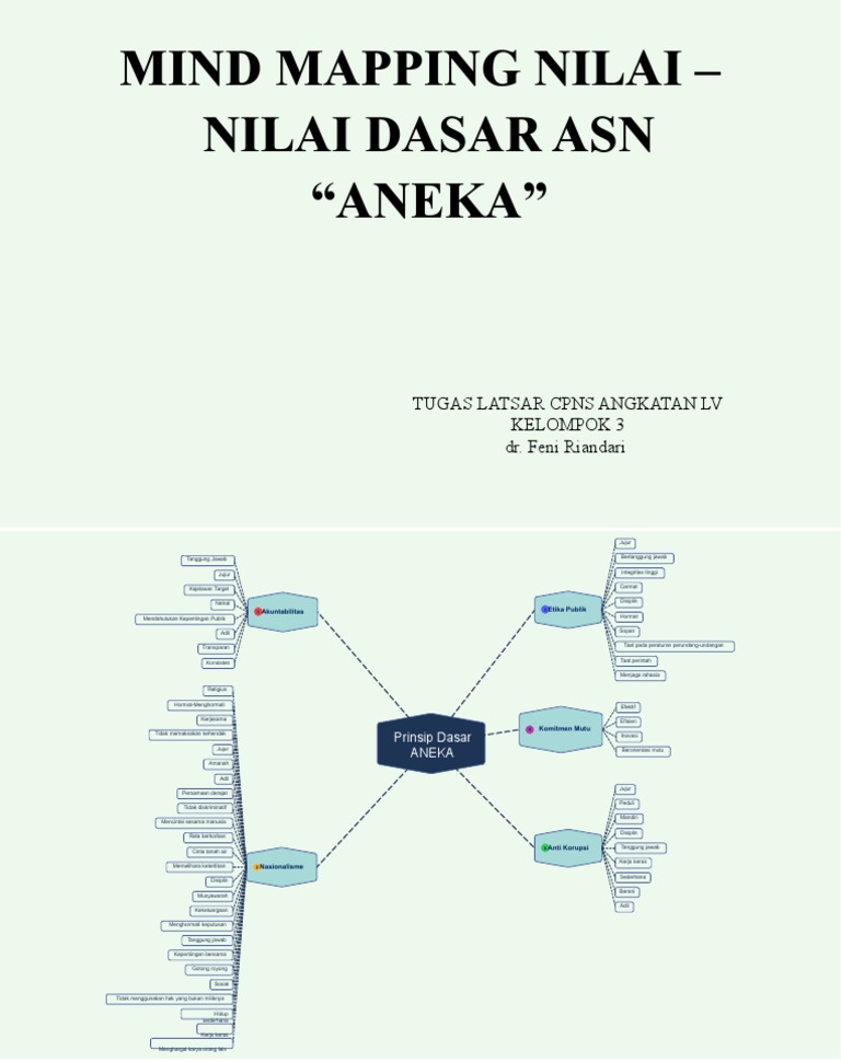 Nilai-Nilai Dasar ANEKA dan Komitmen PNS dalam Mind Map | PDF