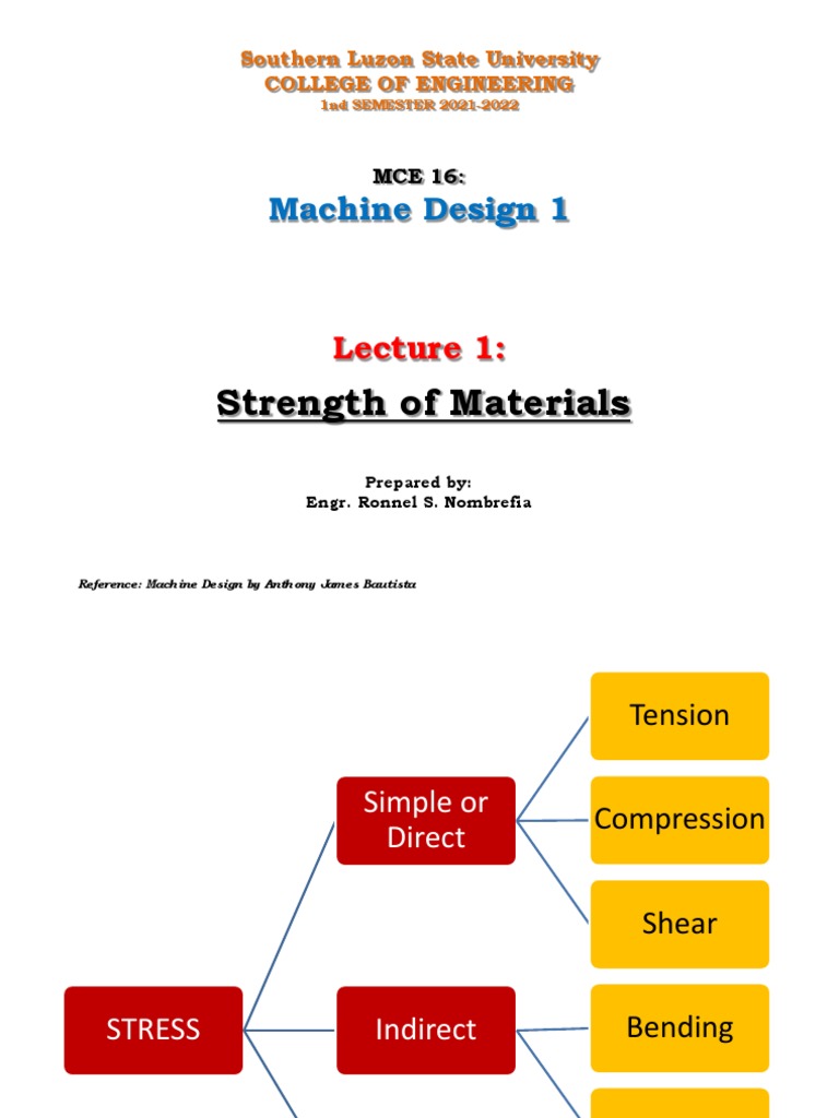 Lecture 1 - Strength of Materials | PDF | Strength Of Materials ...