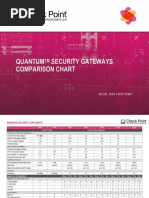 6200 Security Gateway Datasheet | PDF | Firewall (Computing) | Ip Address