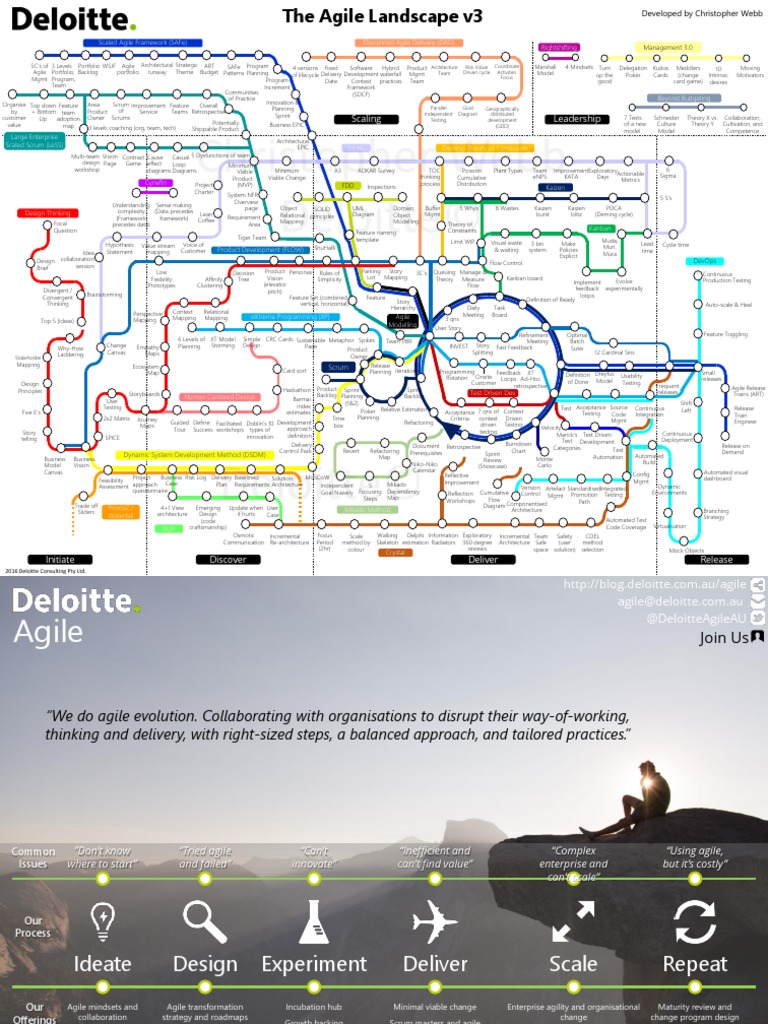 Agile Landscape - Chriss Webb | PDF | Agile Software Development ...