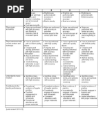 Solo Singing Competition Rubrics 2020 | PDF | Singing | Human Voice