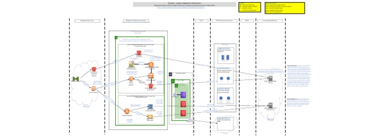 Architecture Diagrams Dynamo Aspect Integration | PDF | Amazon Web ...