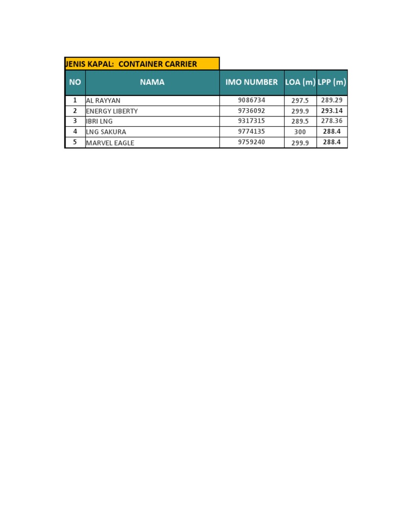 NO Nama Imo Number Loa (M) LPP (M) : Jenis Kapal: Container Carrier | PDF