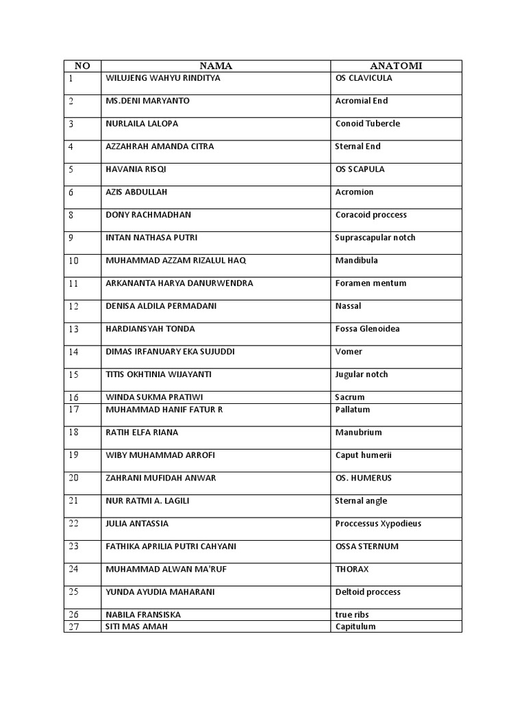 Anatomy bone names list | PDF | Lower Limb Anatomy | Anatomy
