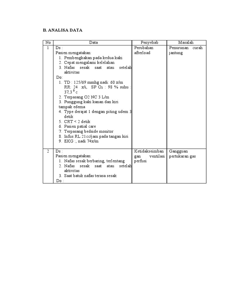 Analisa Data Adhf | PDF | Kesehatan Holistik