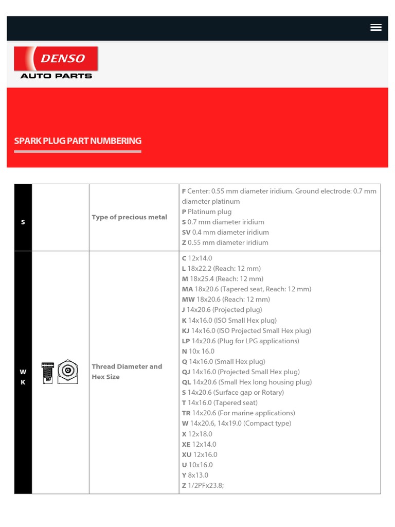 Denso Spark Plugs Specification Sheet | PDF