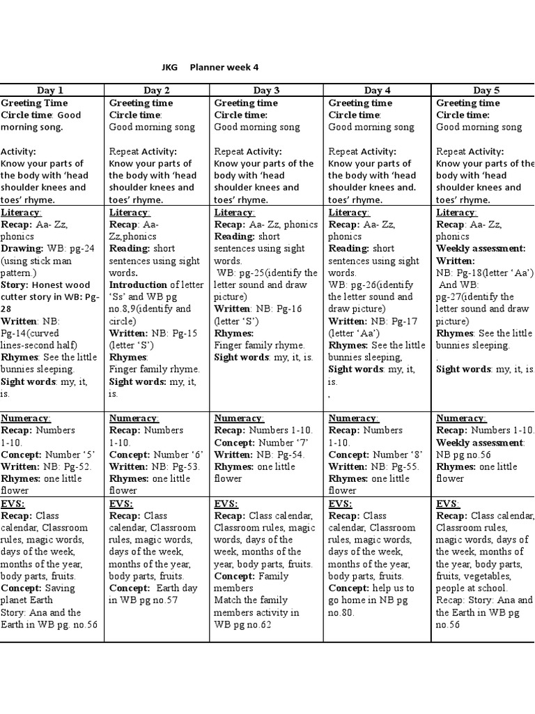 JKG Week 4 Plan: Parts of Body, Numbers 1-10, Letters Aa-Ss | PDF ...