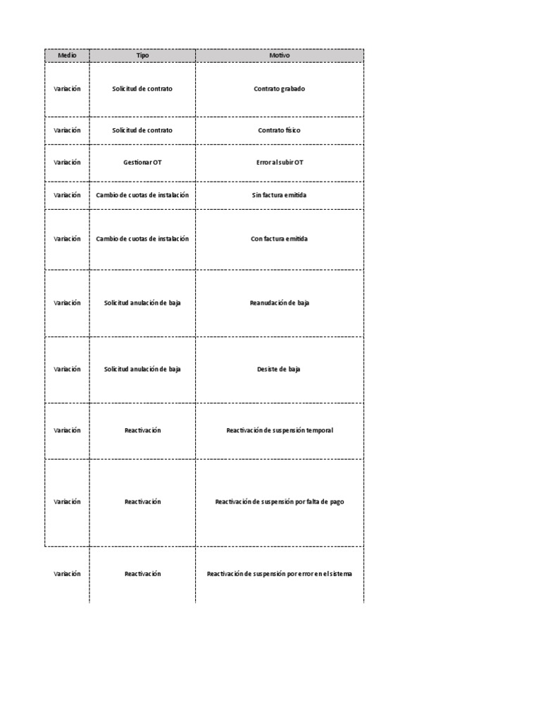 Variaciones Atc CRM | PDF | Gestión de la relación con el cliente | Factura