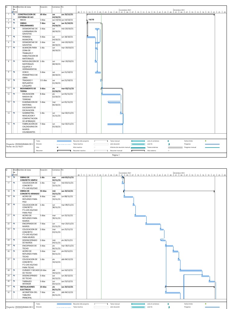 Cronograma de Construccion de Cisterna Aci, Metro Ventanilla | PDF