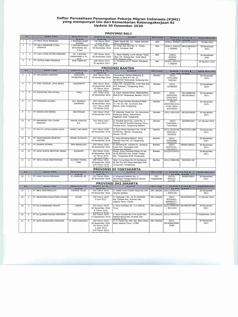 Data 07-01-2021 Data P3MI Update 30 Desember 2020 | PDF